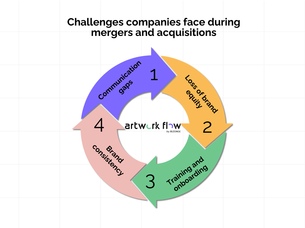 6 Brands that Failed Mergers and Acquisitions, and What You Can Learn From Them
